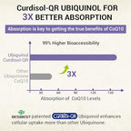 heart health benefits of coq10