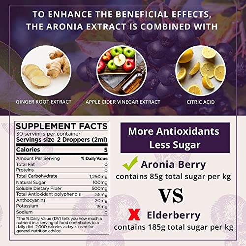 heart health benefits of immune drops