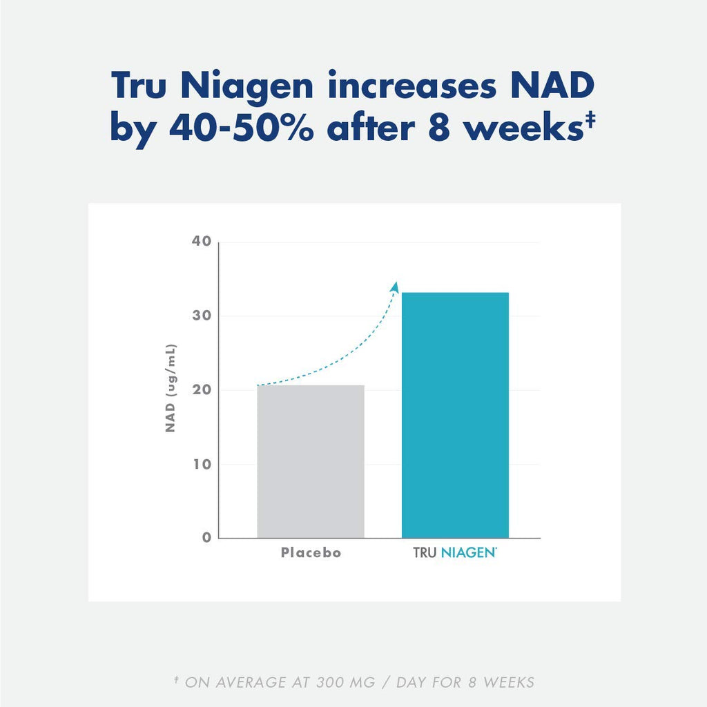 heart health benefits of nicotinamide riboside