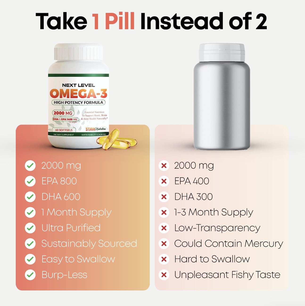 heart health fish oil capsules