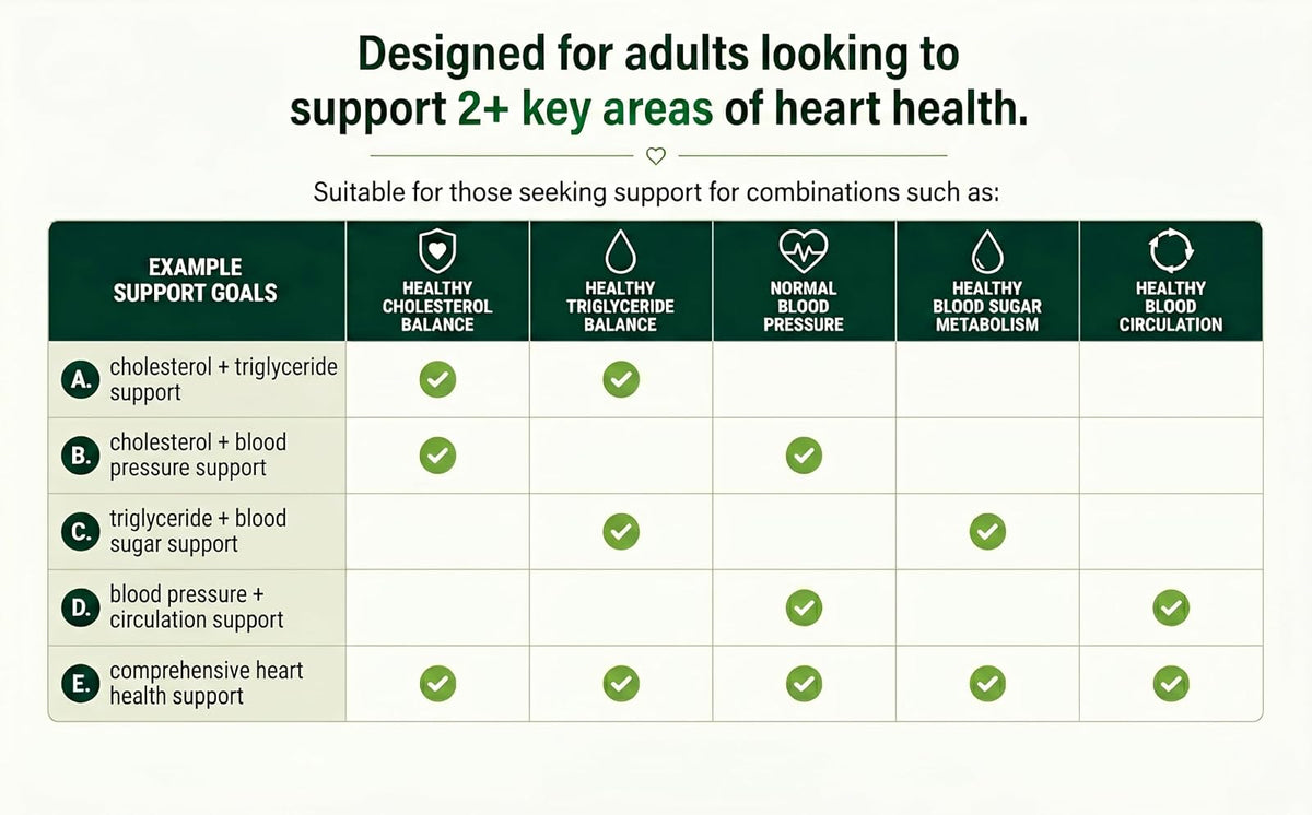 Heart health multivitamins for adults