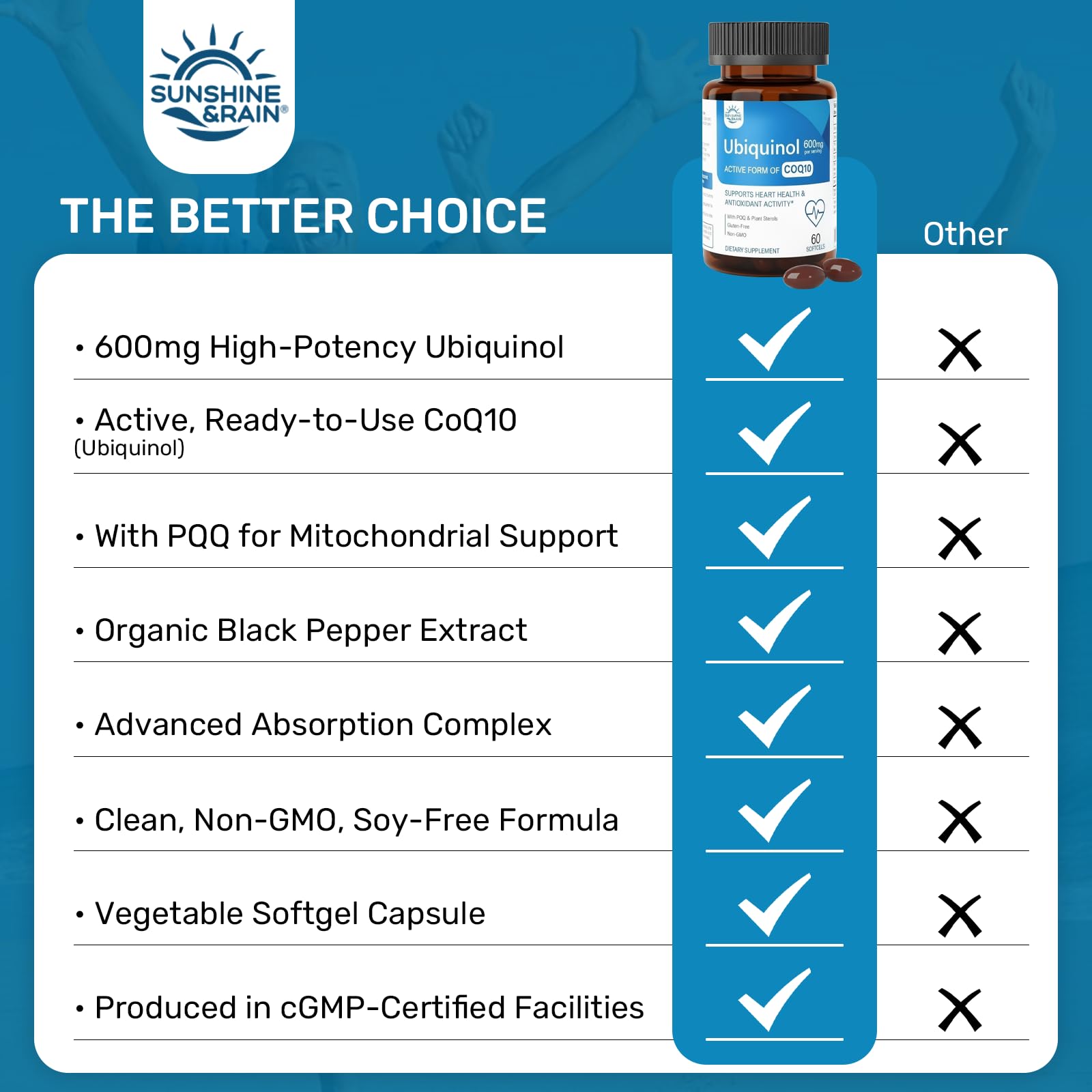 Heart health support with CoQ10