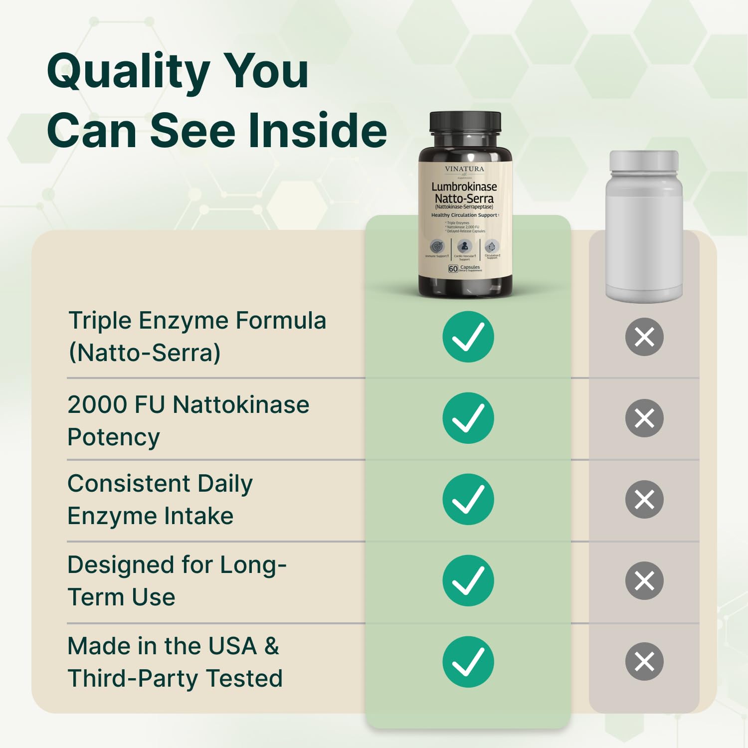 Heart health support with enzymes