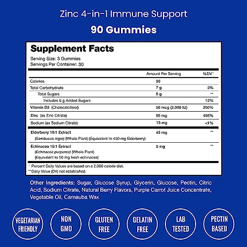 heart health support zinc gummies