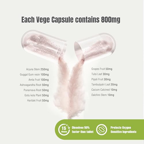 heart wellness supplements with guggulipid