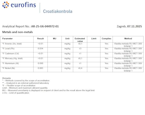 Heiltropfen multiminerals for better health