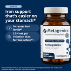 Hemagenics iron tablets for energy