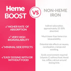 Hemeboost iron for better absorption