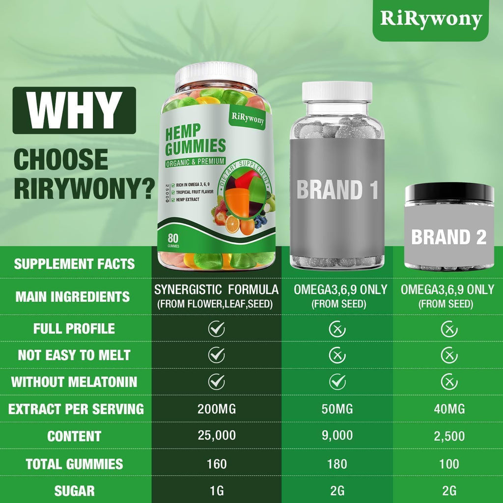 hemp gummies for daily vitamin intake