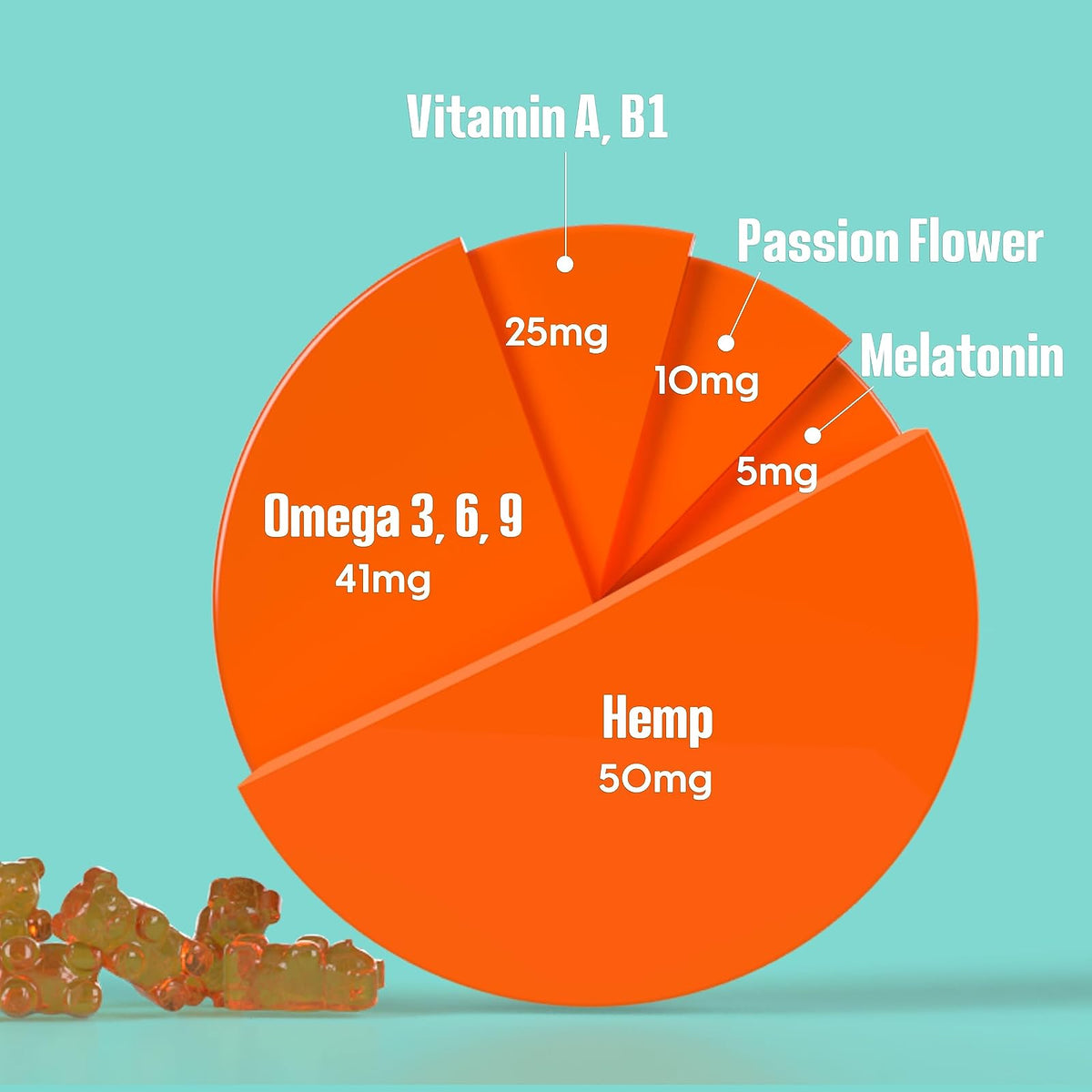 hemp gummies for relaxation