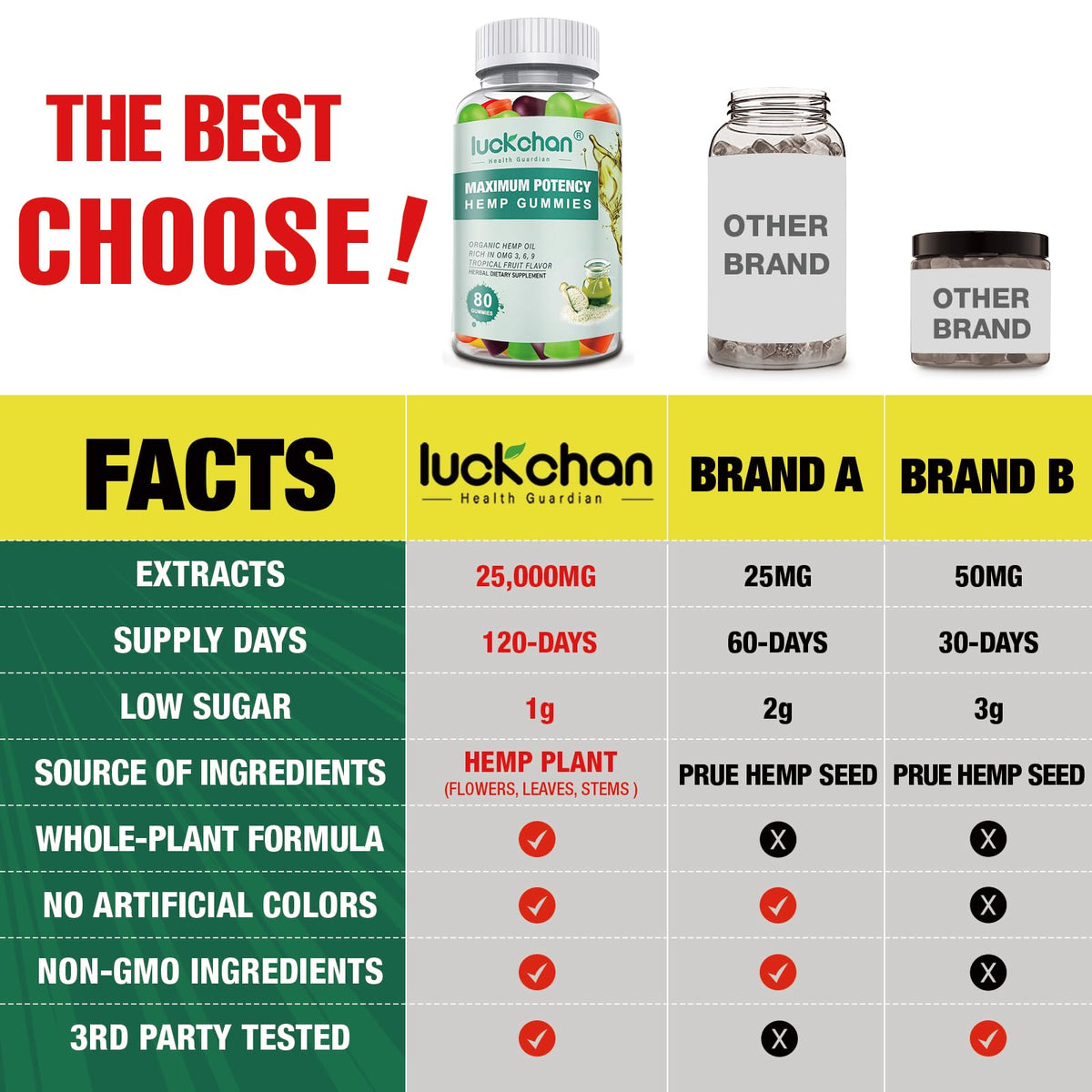 Hemp gummies for stress relief