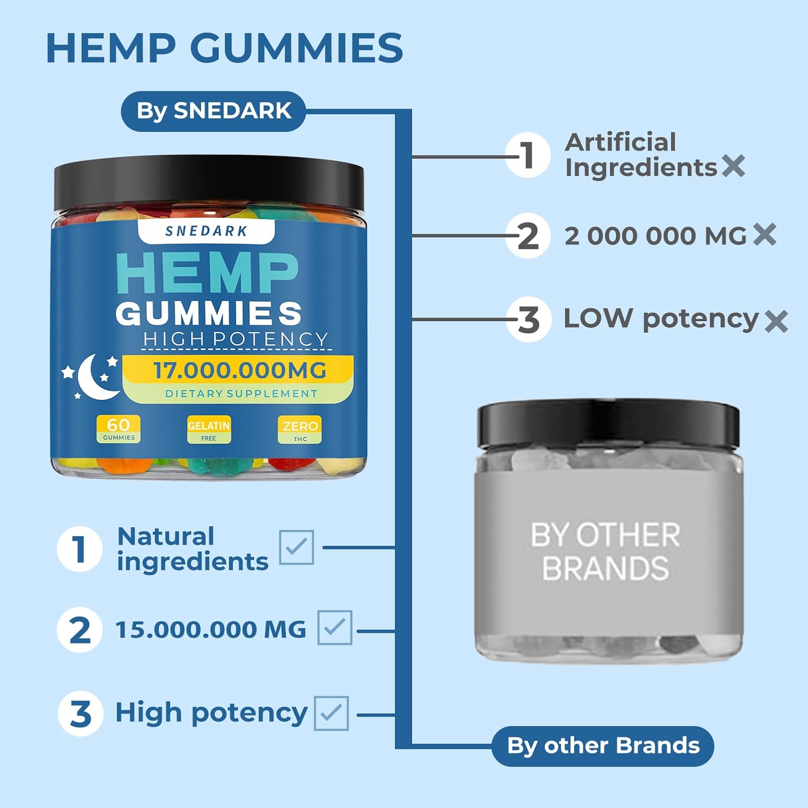 hemp gummies multivitamin for women