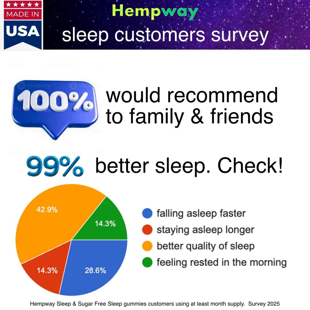 hemp sleep gummies with melatonin
