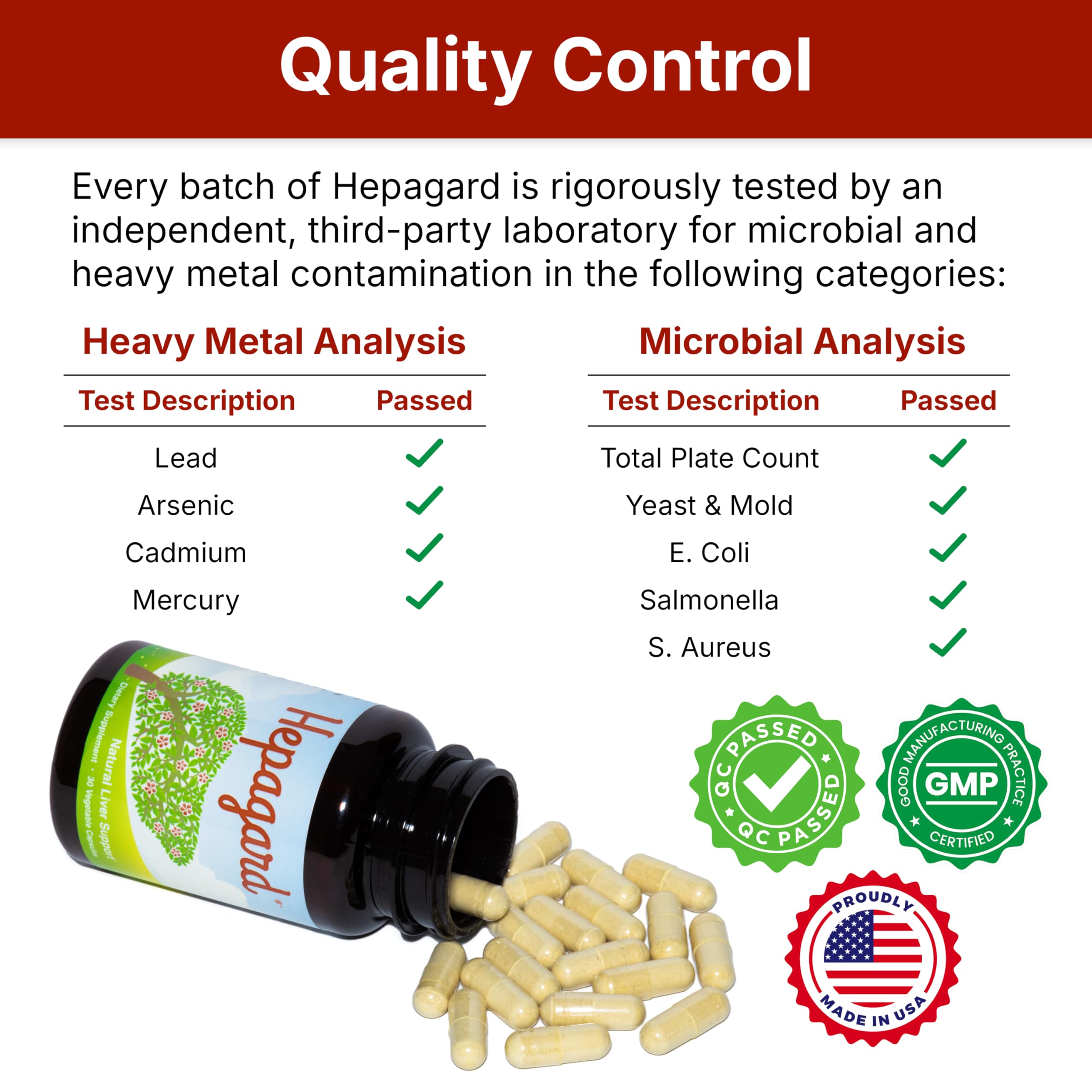 Hepagard milk thistle for fatty liver