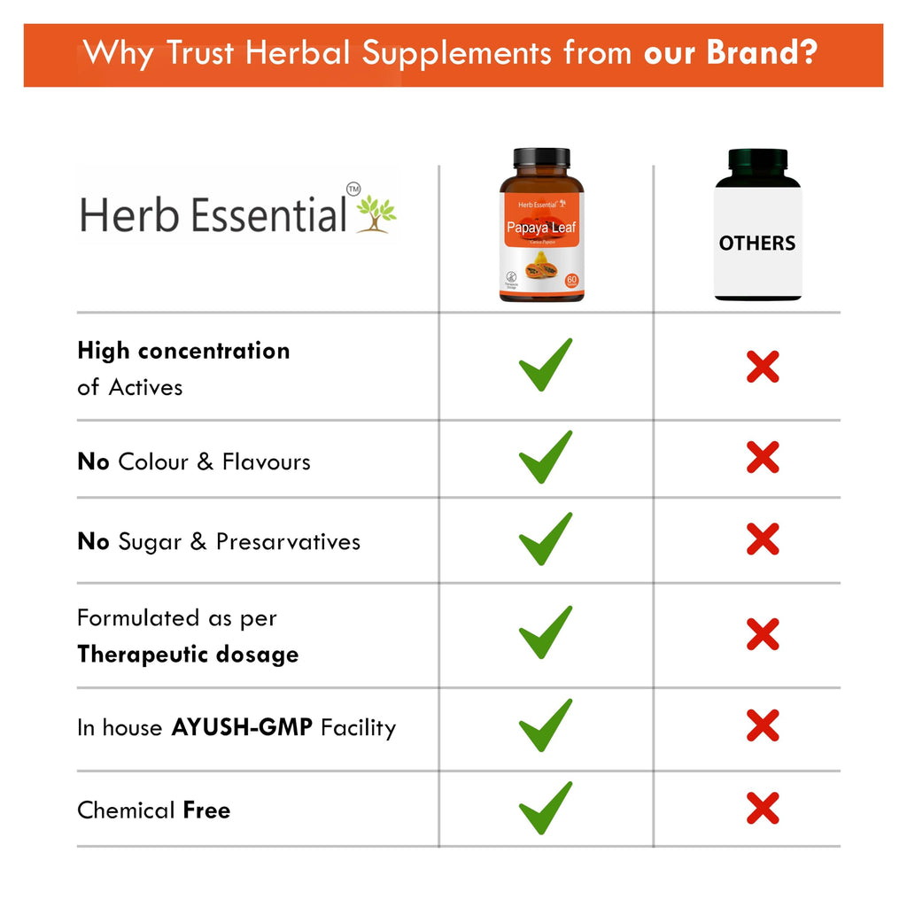 herb essential blended vitamin benefits