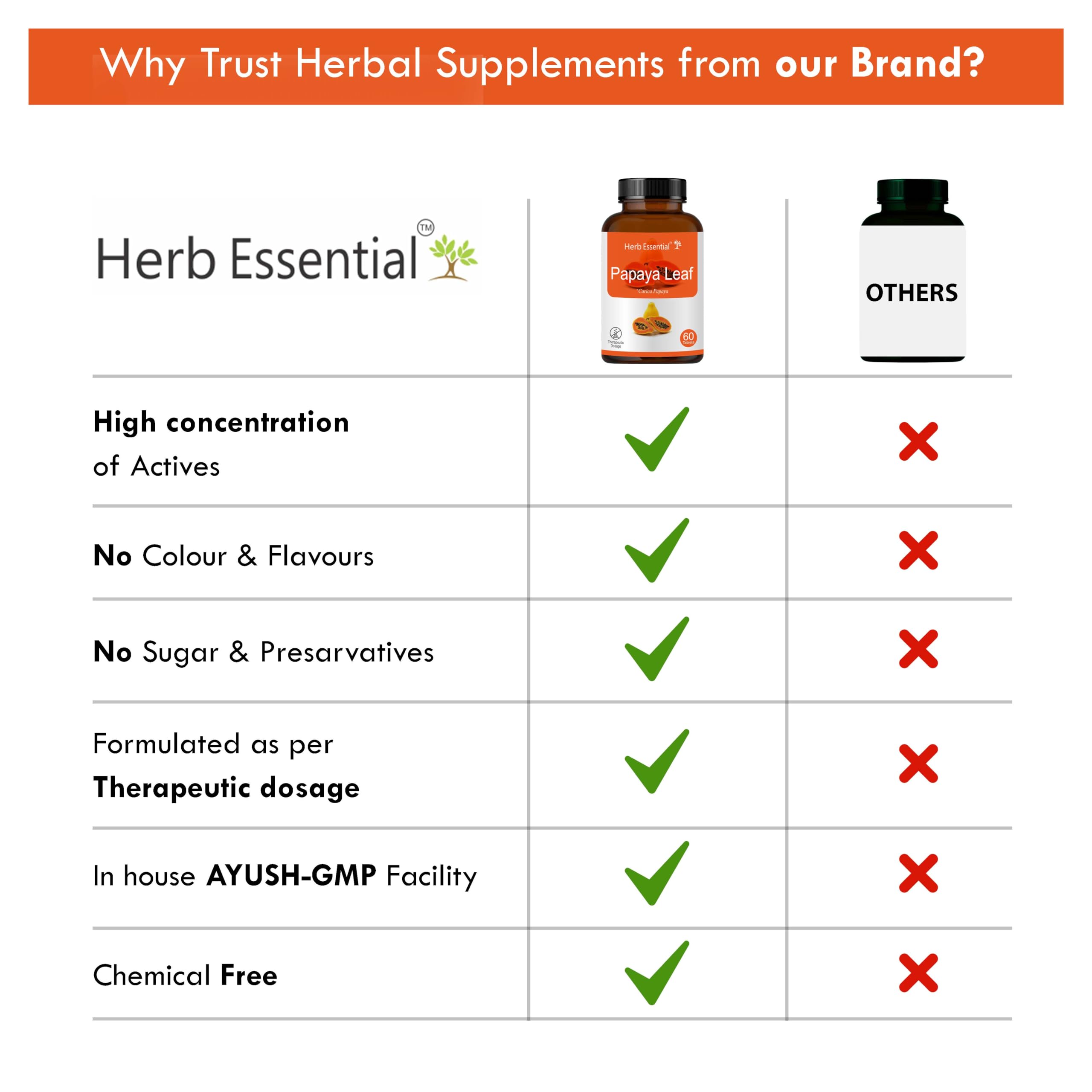 herb essential blended vitamin benefits