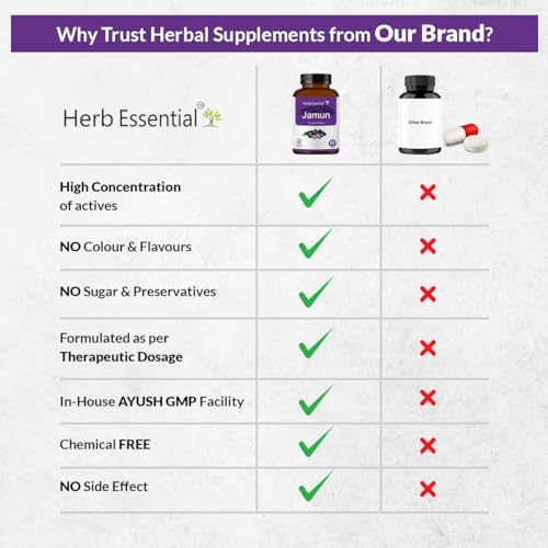 Herb Essential supplements for daily nutrition