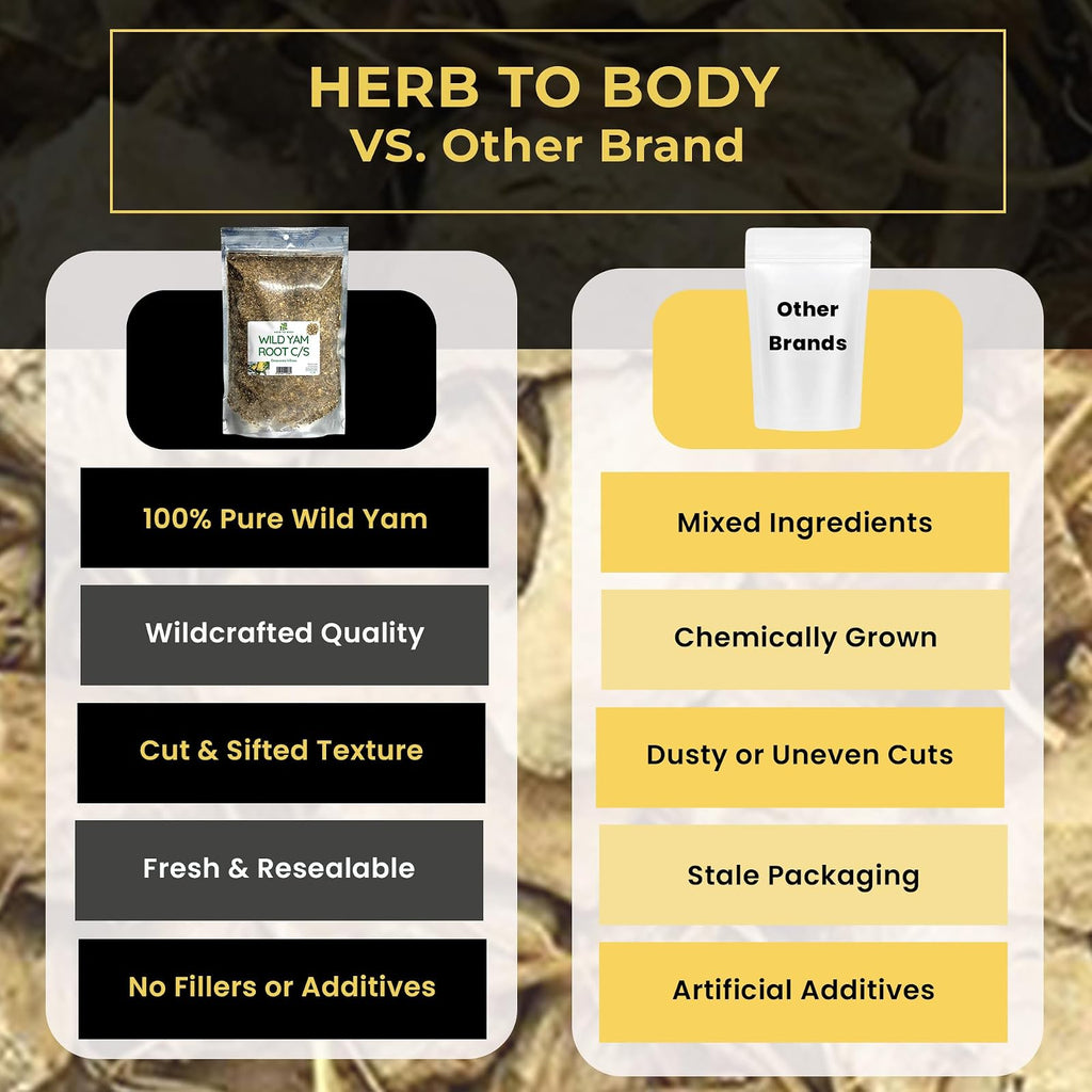 Herb To Body wild yam infusion