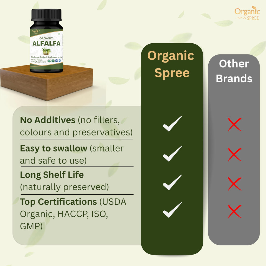 herbal alfalfa for better digestion