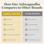 herbal ashwagandha drops for wellness