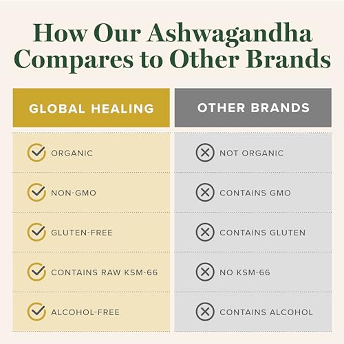 herbal ashwagandha drops for wellness