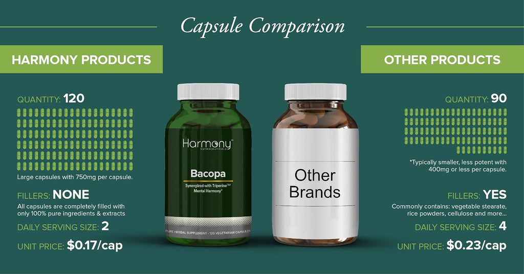 Herbal Bacopa capsules for mental clarity