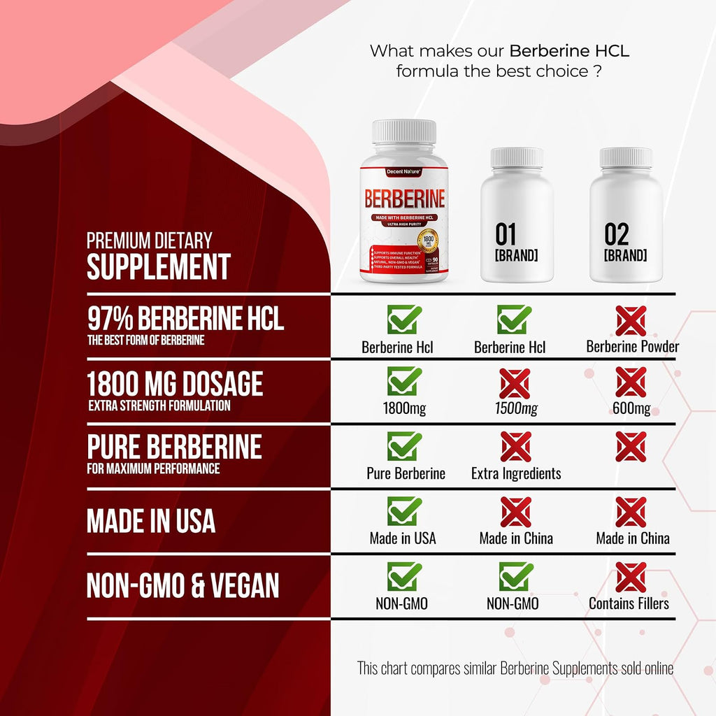 herbal berberine for blood sugar balance