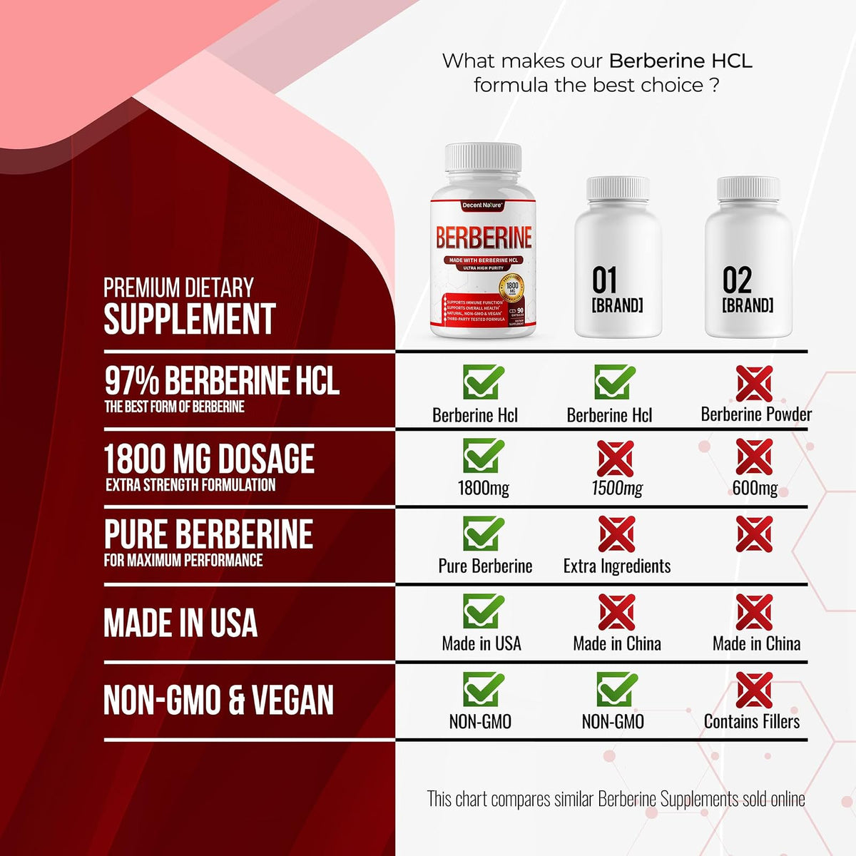 herbal berberine for blood sugar balance