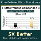 herbal berberine gummies for blood sugar balance