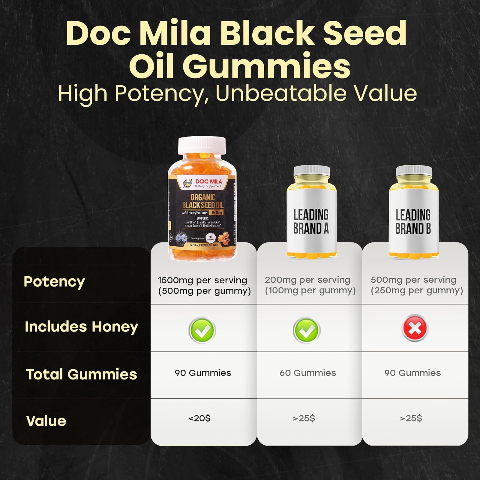 herbal black seed oil benefits