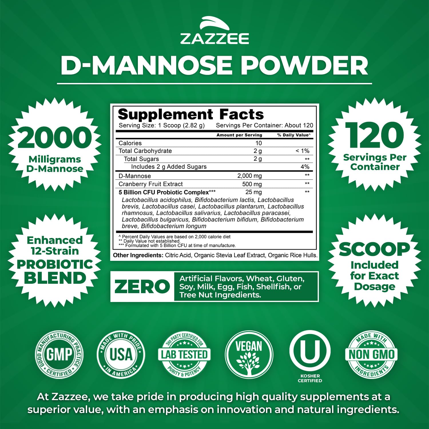 Herbal blend for bladder support