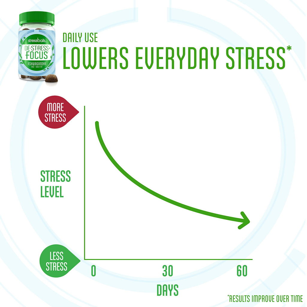 Herbal blend for daily stress