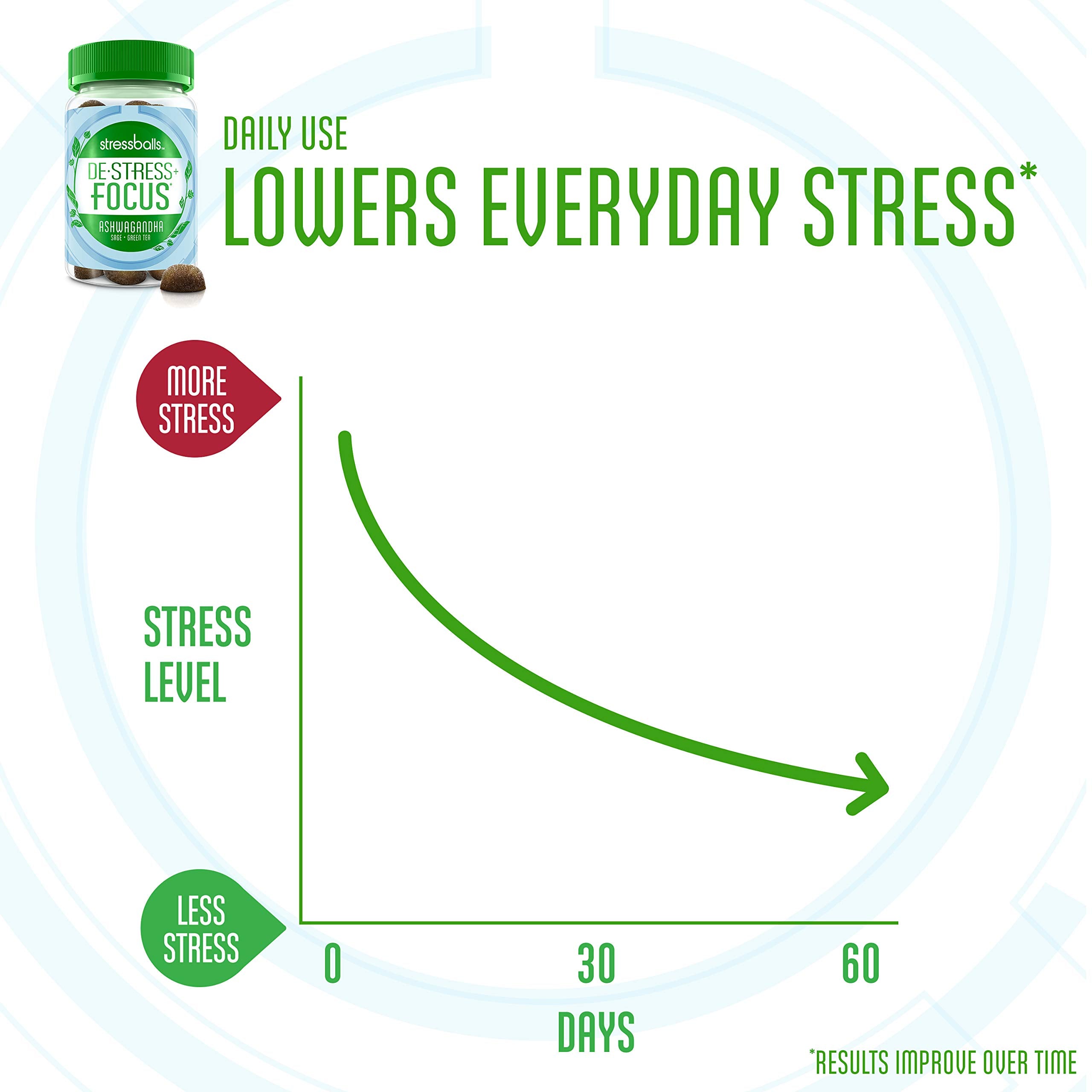 Herbal blend for daily stress