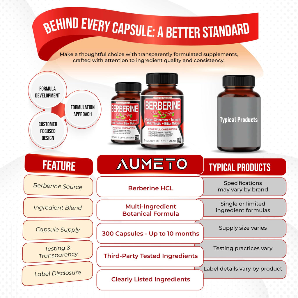 Herbal blend for enhanced immunity