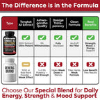 Herbal blend for enhanced vitality