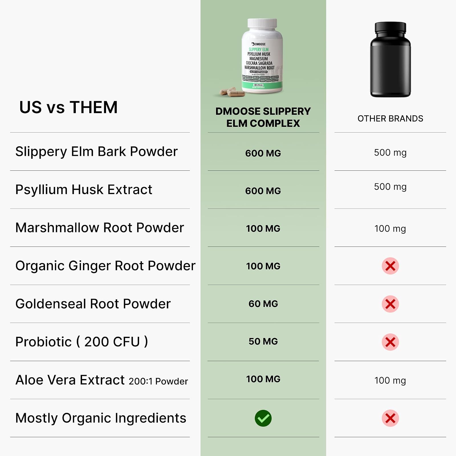 herbal blend for gut support