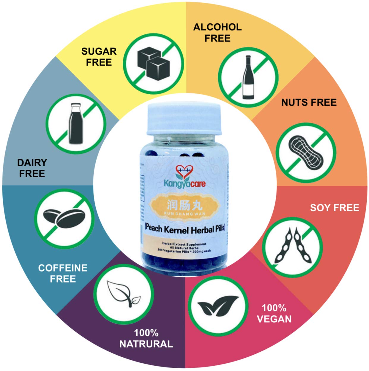 herbal blend for gut wellness