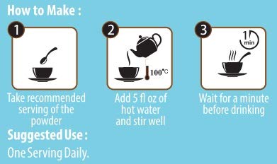 herbal blend for improved digestion
