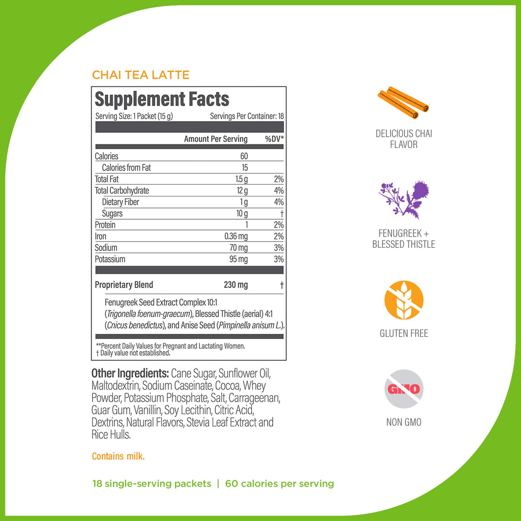 herbal blend for increased milk flow