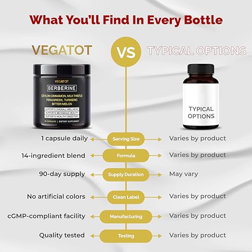 Herbal blend for overall health