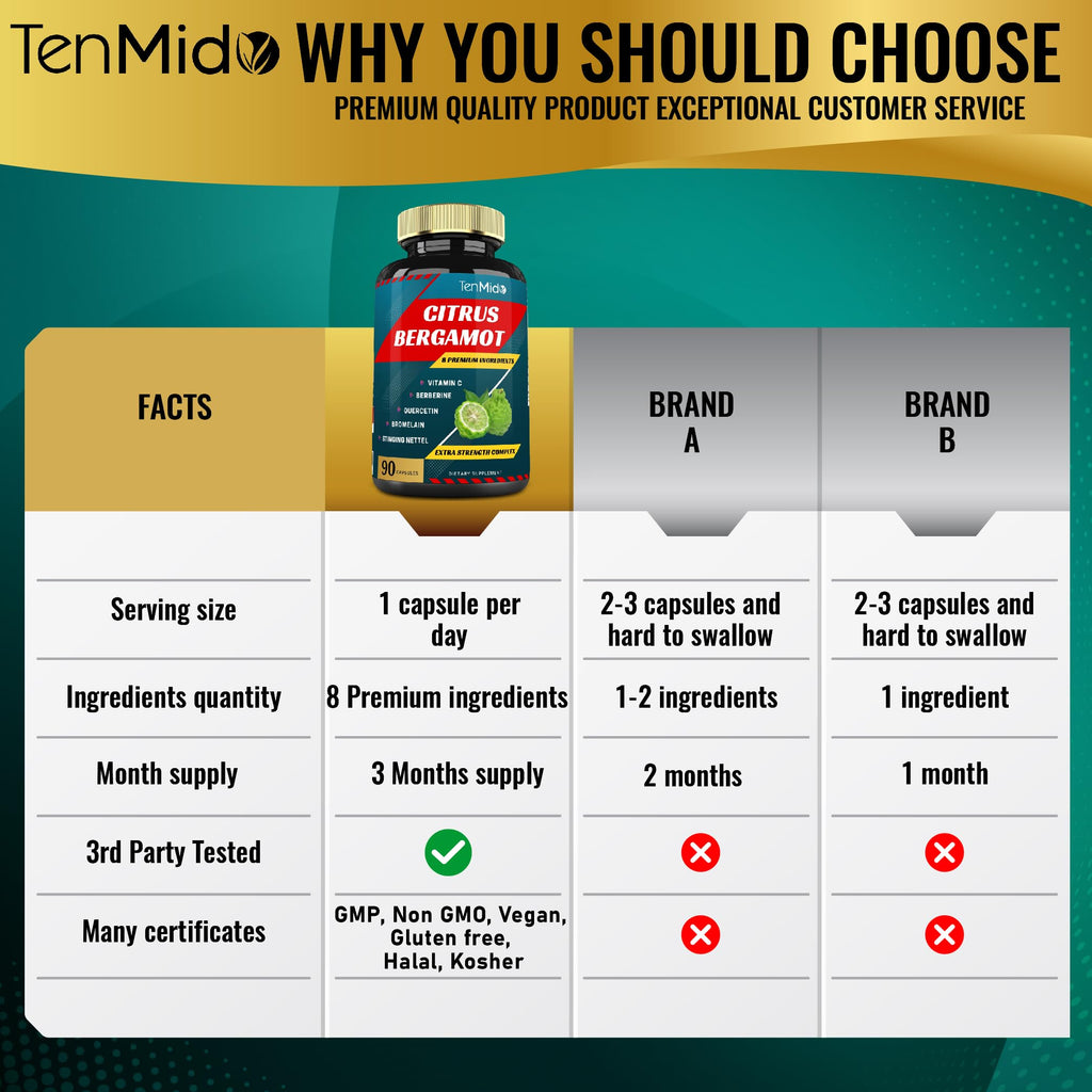 Herbal blend of echinacea and berberine