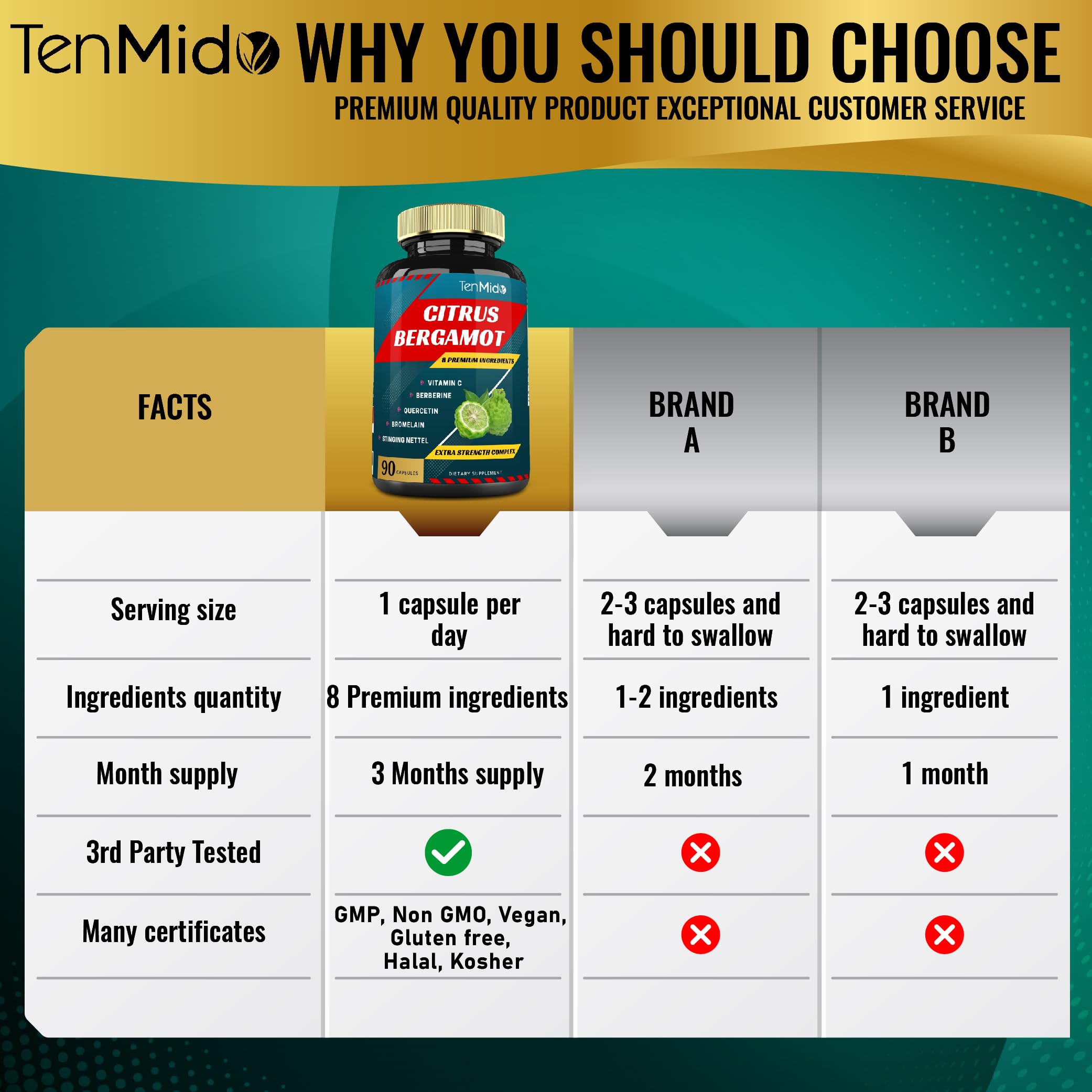 Herbal blend of echinacea and berberine