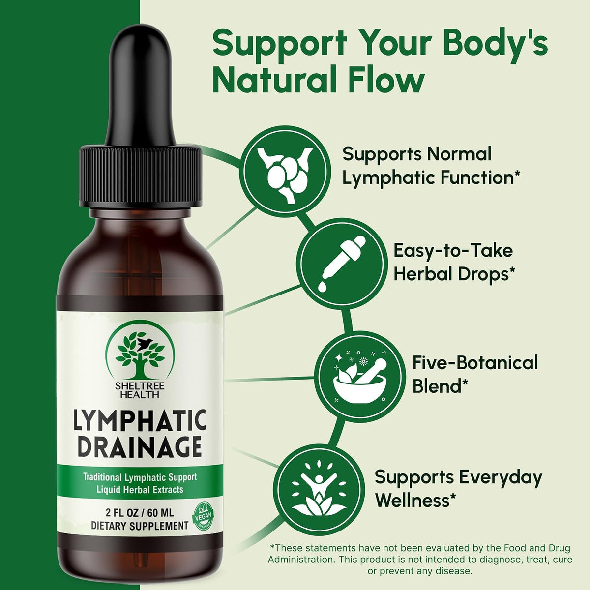 herbal blends for lymphatic health