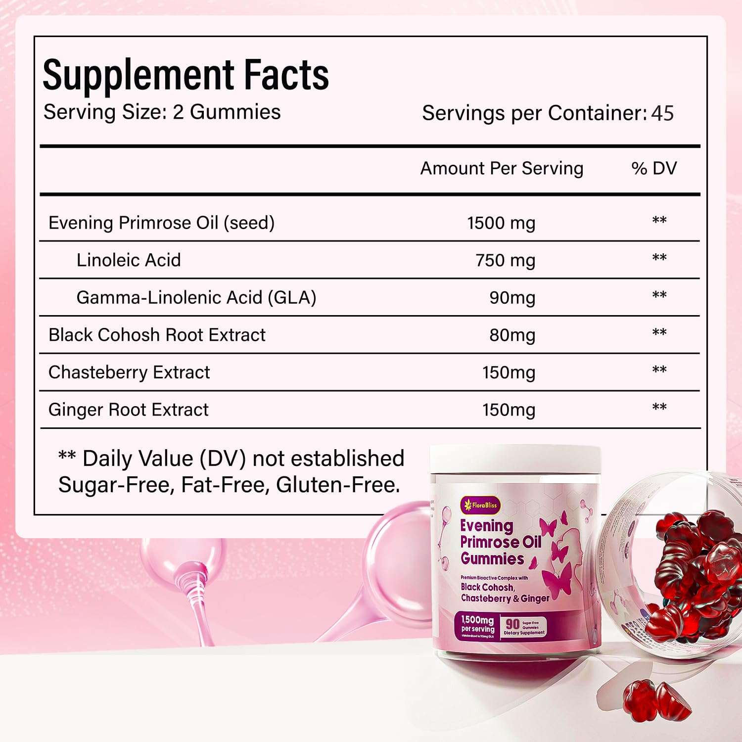 Herbal blends for menstrual comfort