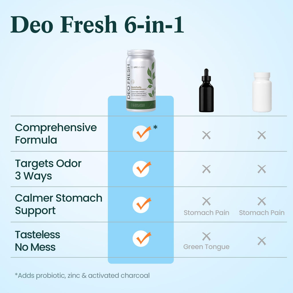 herbal capsules for daily wellness