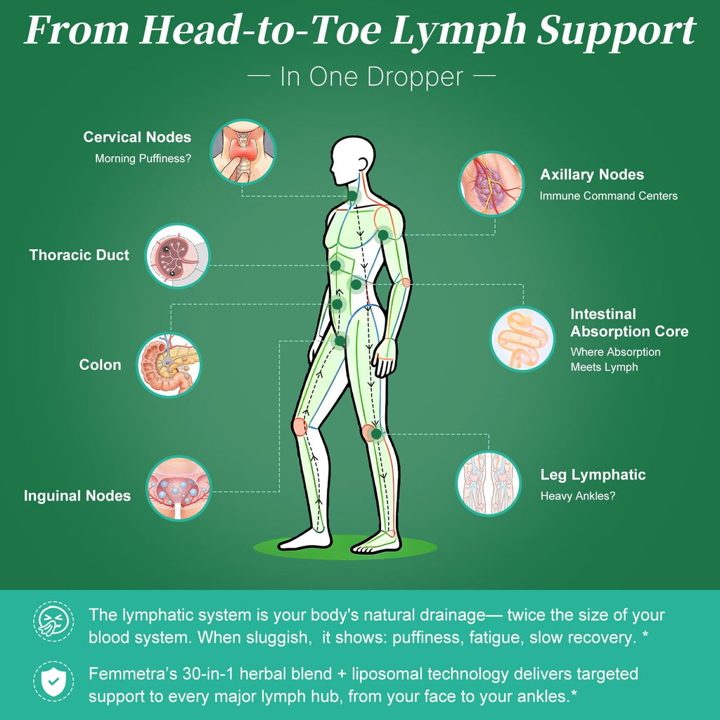 Herbal capsules for improved wellness