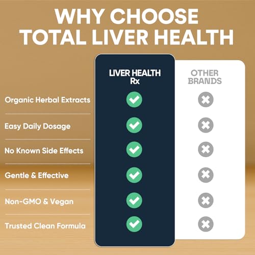 Herbal capsules for liver detox