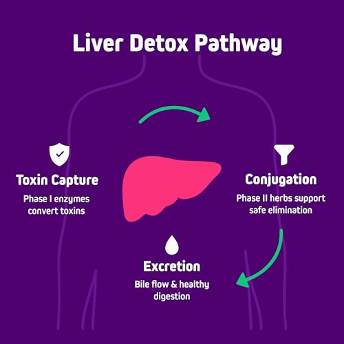herbal capsules for liver health
