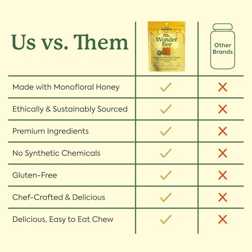 Herbal chews for immune support