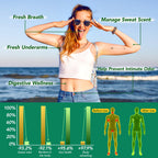 herbal chlorophyll capsules for digestion
